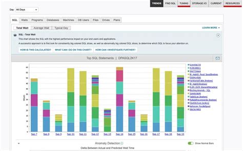 9 Best Oracle Monitoring Tools Paid And Free Trials