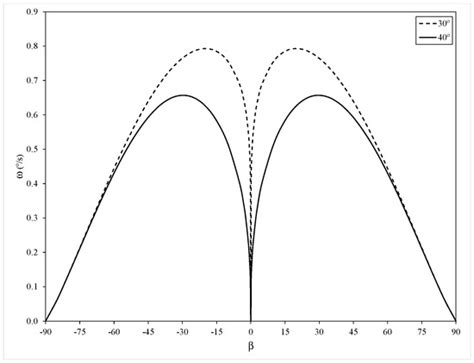 Fire Special Issue Fire Numerical Simulation