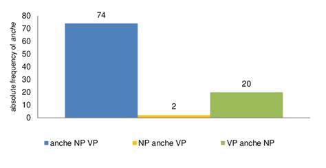 Positional Embedding Of The Additive Particle Anche Produced By 20 Download Scientific Diagram