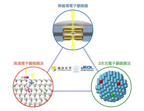次世代電子顕微鏡法社会連携講座
