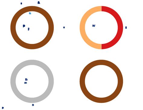 Postcode 6862ta In Cijfers En Grafieken Allecijfersnl