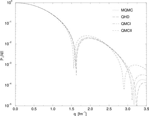 figure 9 from critical analysis of quark meson coupling models for