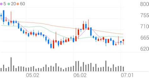 에이프로젠 439 상승폭 확대 조선비즈