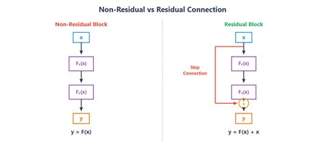 Building Transformers From Scratch In Pytorch Theory Math And Full