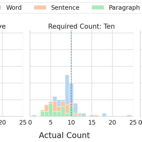 results on descriptive constraints different shapes represent