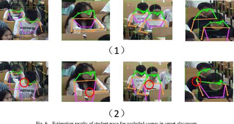 Figure 1 From Adaptive Target Region Attention Network Based Human Pose
