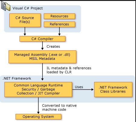 C Csc Exe Springleee