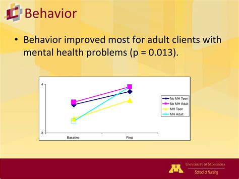 Ppt The Omaha System In Minnesota Innovations In Research Powerpoint