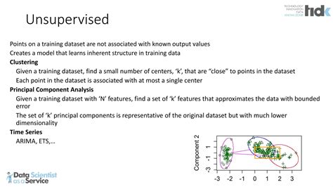 Cognitive Toolkit Deep Learning Framework From Microsoft Ppt
