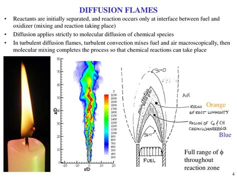 Ppt Mae 5310 Combustion Fundamentals Powerpoint Presentation Free
