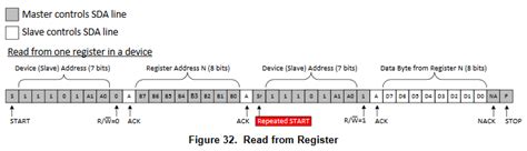 tca9539 tca9539 power on can t be detected interface forum