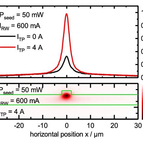 Output Power Characteristics Of The TPA At A Fixed Seed Power Of P Seed Download Scientific
