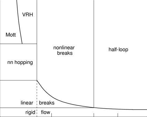 The L J Phase Diagram For α Gµdu