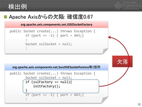 プログラム依存グラフを用いた ソースコードのパターン違反検出法 ppt download