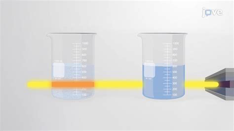 Jove Science Education Solutions And Colloids