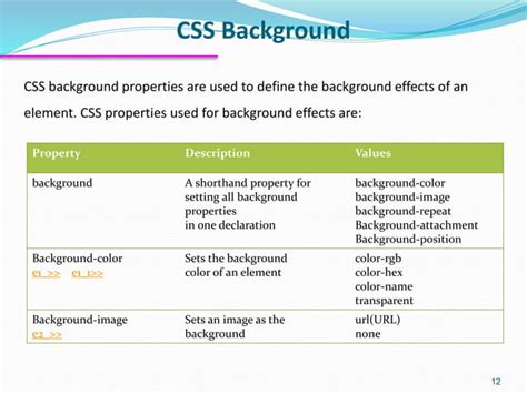 web design course css lecture 2 ppt