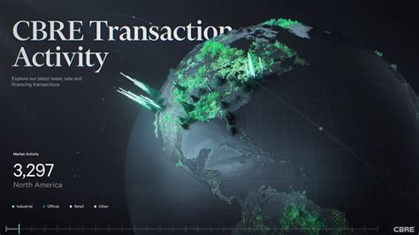 Rare Volume On Linkedin Datavisualization Automation Realtimedata Interactivedashboards…