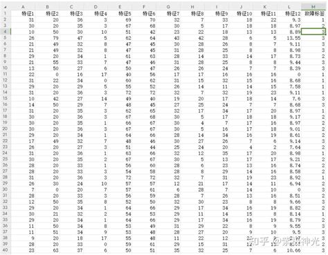 【故障识别】基于cnn svm卷积神经网络结合支持向量机的数据分类预测研究（matlab代码实现） 知乎