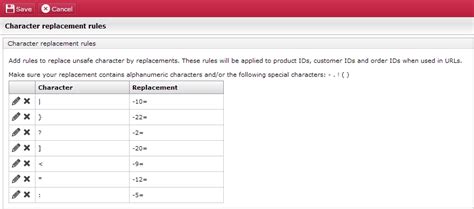 Character Replacement Rules