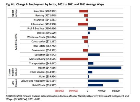 6 Charts Showing Just How Screwed Nycs Middle Class Is Gothamist