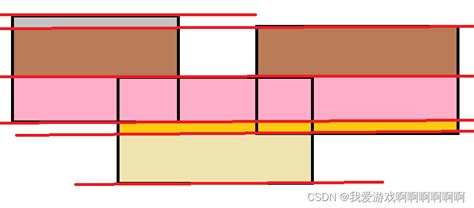 扫描线 面积 csdn博客