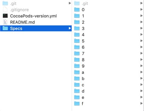 CocoaPods更新过程中出现的坑及解决方法 稻草人 博客园