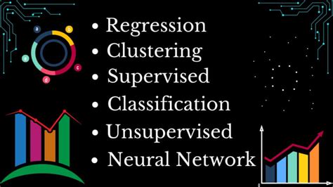 Image Classification Clustering Data Science Machine Learning Ml Python By Amberpearls Fiverr