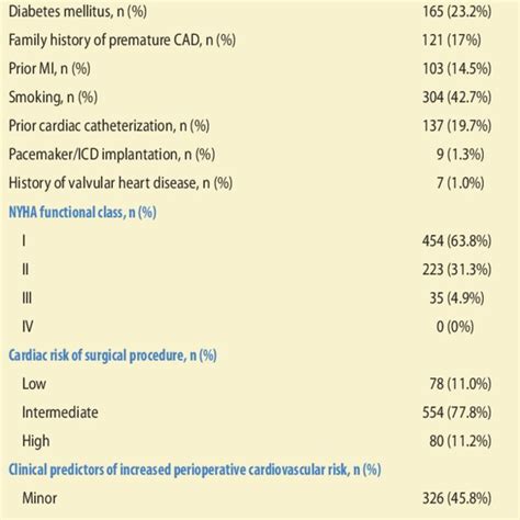 Emre Aslanger Cardiologist Md Assoc Prof Marmara University