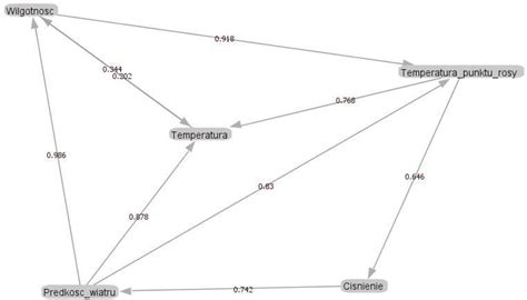 Figure 1 From Learning Fuzzy Cognitive Maps Using A Differential Evolution Algorithm Semantic