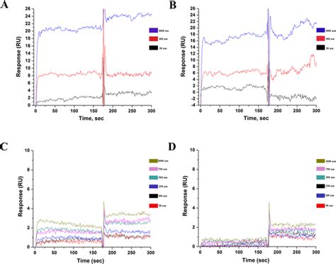 Rna Denaturation Plos One