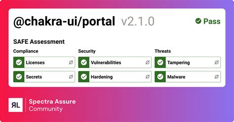 Chakra Uiportal Npm Reversinglabs Spectra Assure Community