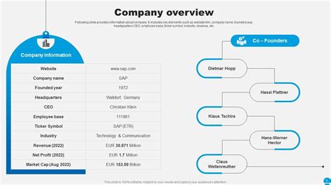 Top 10 Sap Powerpoint Presentation Templates In 2025