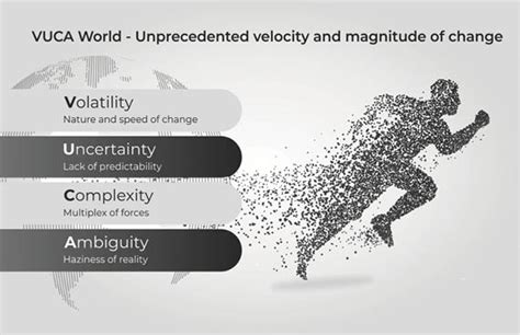 Winning In The Vuca World Key Principles And Transformation Priorities For Enterprises Hiswai
