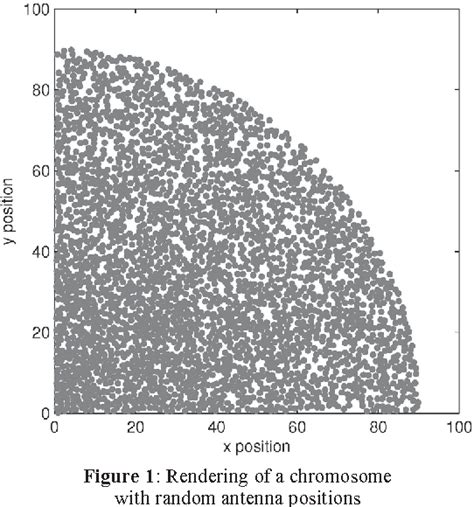 Figure 1 From Optimal Ska Antenna Configuration Using Genetic Algorithms Semantic Scholar