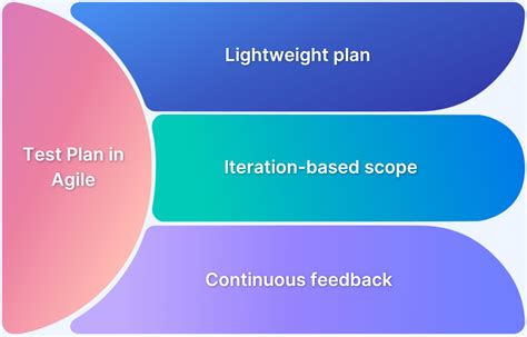 What Is A Test Plan In Agile Browserstack