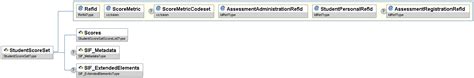 Sif Implementation Specification Unity Assessment Working Group