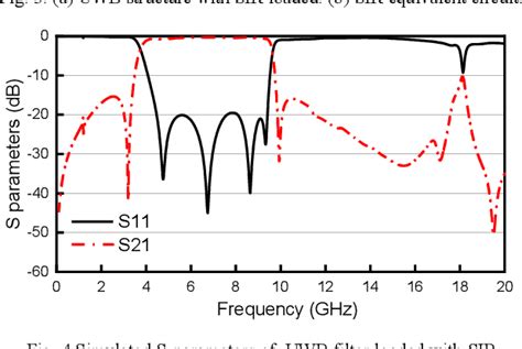 Figure 1 From A Single Notch Ultra Wideband Bandpass Filter Based On Bow Tie Cells Semantic
