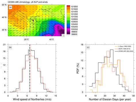 Wcd Decline In Etesian Winds After Large Volcanic Eruptions In The