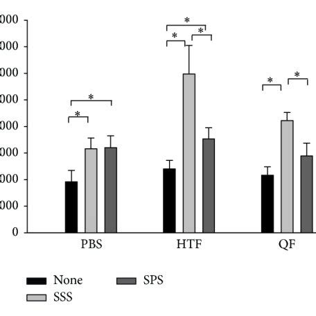 Reactive Oxygen Species ROS Levels In The Sperm Preparation Medium Download Scientific