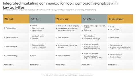 Integrated Marketing Communication Tools Comparative Analysis With Key Acti