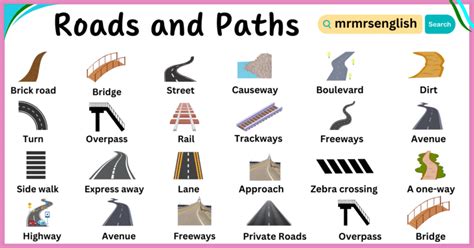 Types Of Roads And Paths Name In English With Picture Mr Mrs English