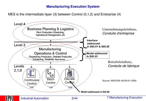 Ppt Manufacturing Execution System Mes 62 Pilotage De Fabrication