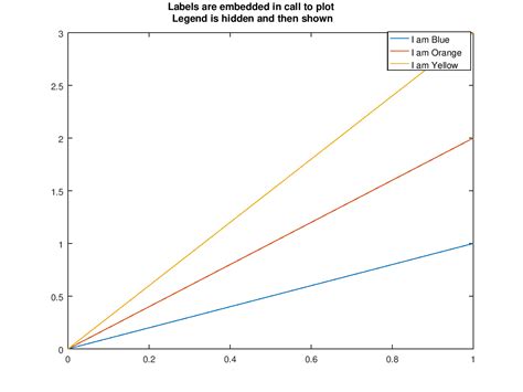 Function Reference Legend
