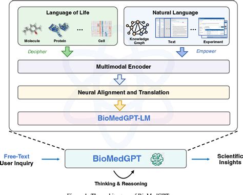 Figure From BioMedGPT Open Multimodal Generative Pre Trained Transformer For BioMedicine