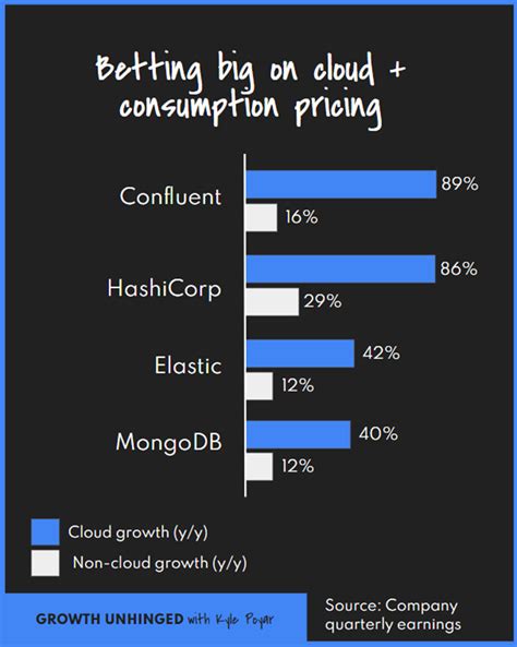 Lessons Learned Scaling To 5b With Cockroach Labs Ceo
