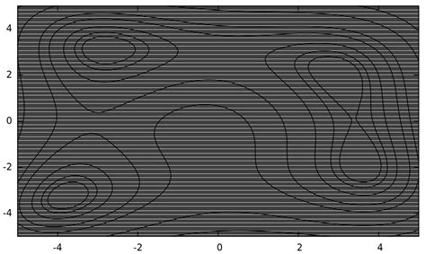 Contour Smoothing Out Contourplot In Gnuplot Stack Overflow