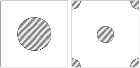 Material Homogenization Technique For Composites A Meshless Formulation Science And Tecnology