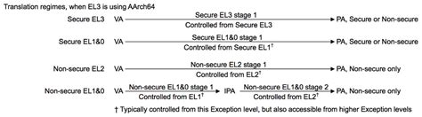 Introduction To The ARMv Virtualization System OpenEuler
