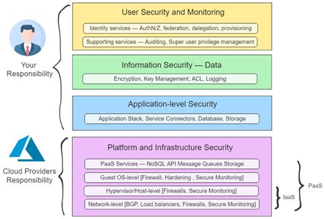 Cloud Security Decoded The Ultimate Guide To Safeguard Your Organization