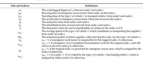 table 1 from modeling multi objective optimization with updating